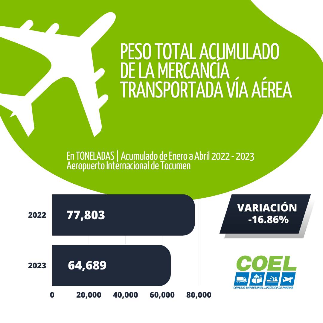COEL,comprometidos con el desarrollo de la plataforma de servicios ...